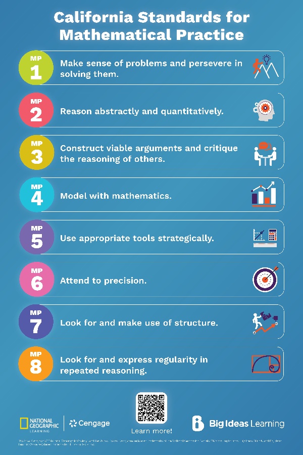 California Standards for Mathematical Practice Poster California Standards for Mathematical Practice Poster